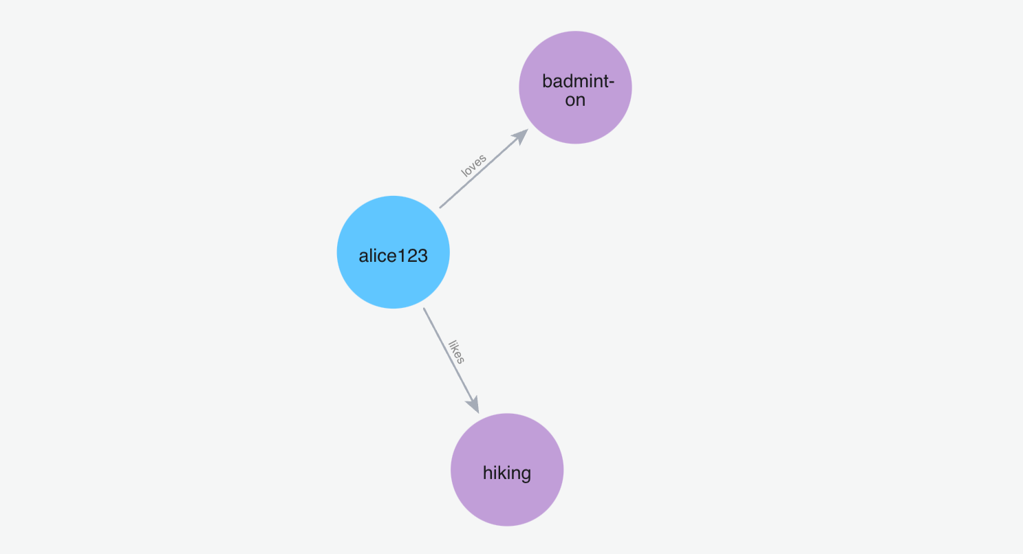 Mem0 深度解析：开源本地 AI 智能体长期记忆系统原理与实战 | ApFramework